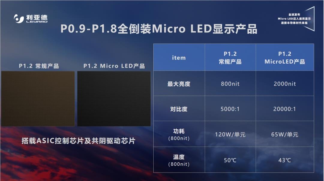 利亚德黑钻系列全球首发 Micro LED迈入通用显示时代 - 行家说