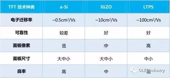 传iPhone13将LTPO-OLED屏，一文解析什么是LTPO技术..... - 行家说