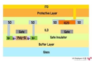 传iPhone13将LTPO-OLED屏，一文解析什么是LTPO技术..... - 行家说