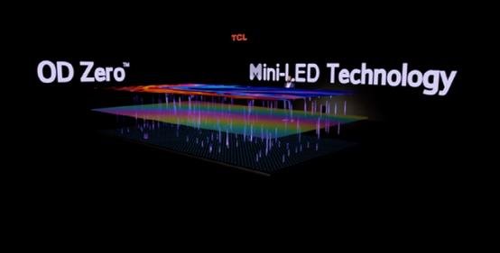线上CES|索尼、三星等近10家企业Mini/MicroLED产品放异彩 - 行家说