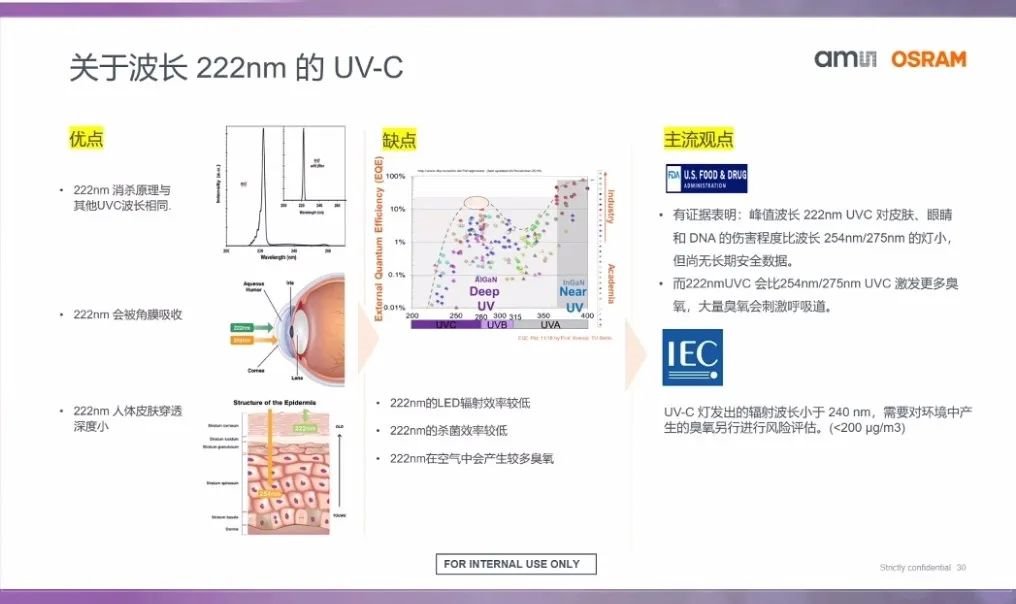 WPE达6%，欧司朗年中将发布多款UVCLED新产品 - 行家说