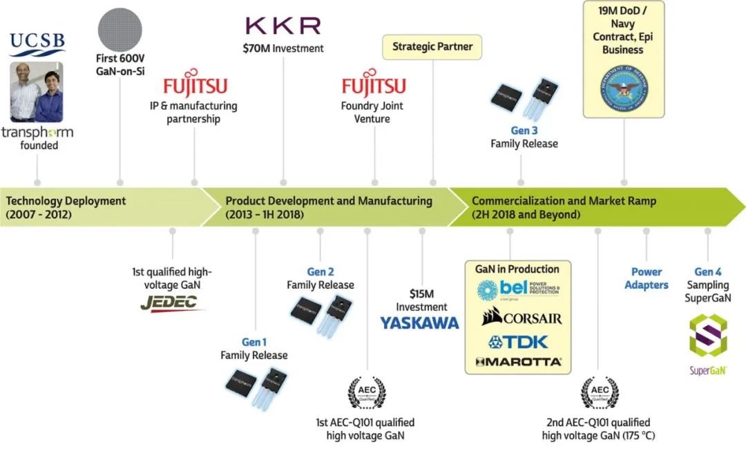 营收再次翻番，一美国GaN企业挂牌交易！ - 行家说