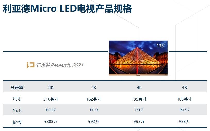 大尺寸MicroLED挺进家用！LED显示第三次破局前行 - 行家说