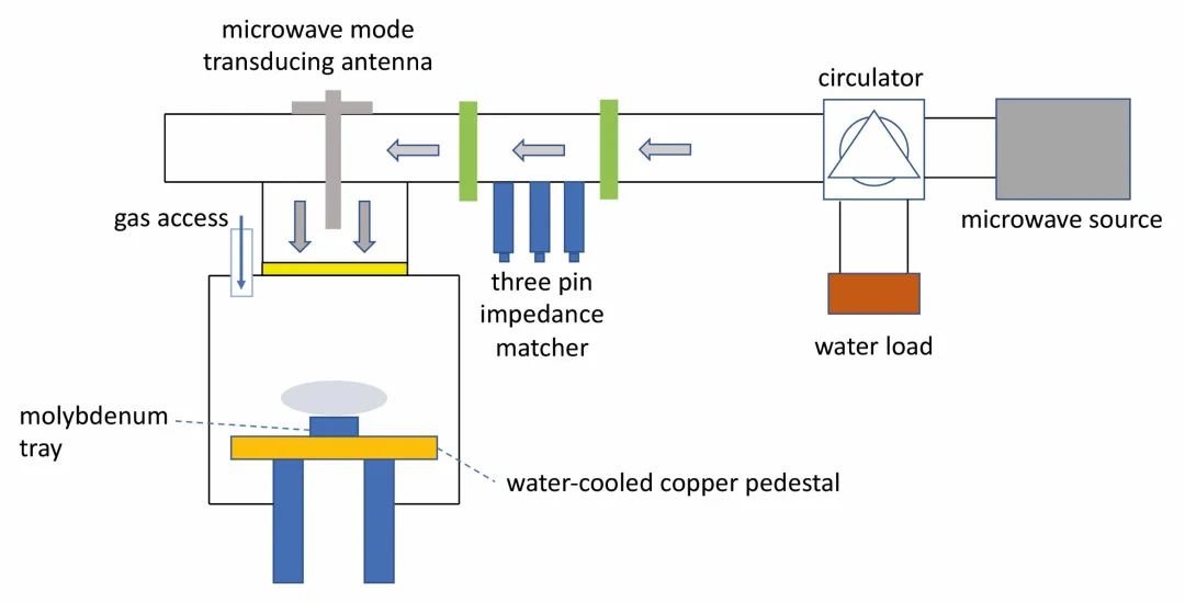 微波等离子CVD可以生产出高质量的AlN - 行家说