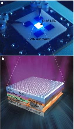紫外LED实现单芯500mW，出自日本这一团队 - 行家说