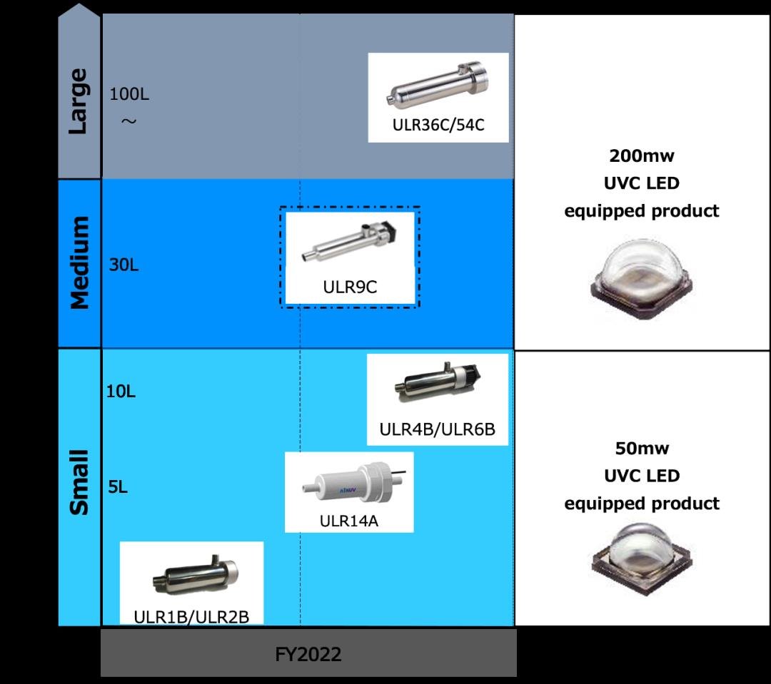 2家企业公布新进展，涉及UV LED水杀菌 - 行家说