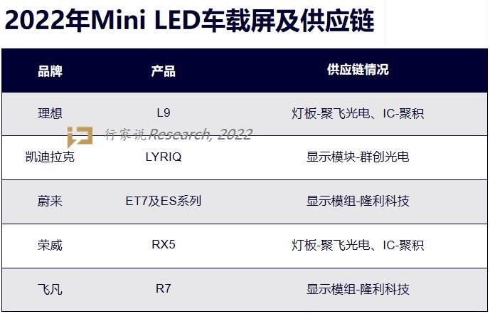 年度观察 | 今年70+Mini LED终端新品，背后谁在供应？ - 行家说