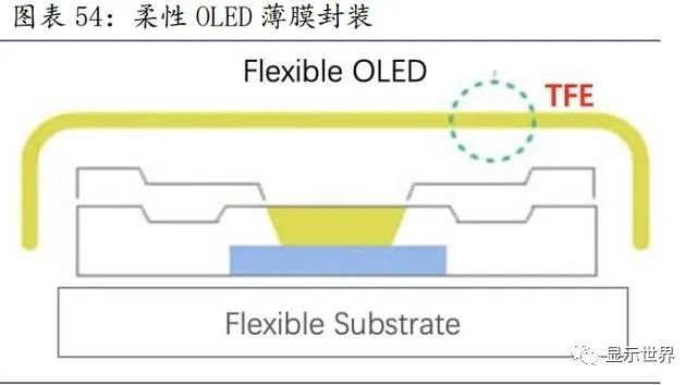 奥来德研究报告：OLED有机材料与应用部件龙头 - 行家说