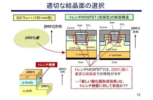 1200V！又有车规级沟槽型SiC MOSFET--来自第三代半导体风向的文章