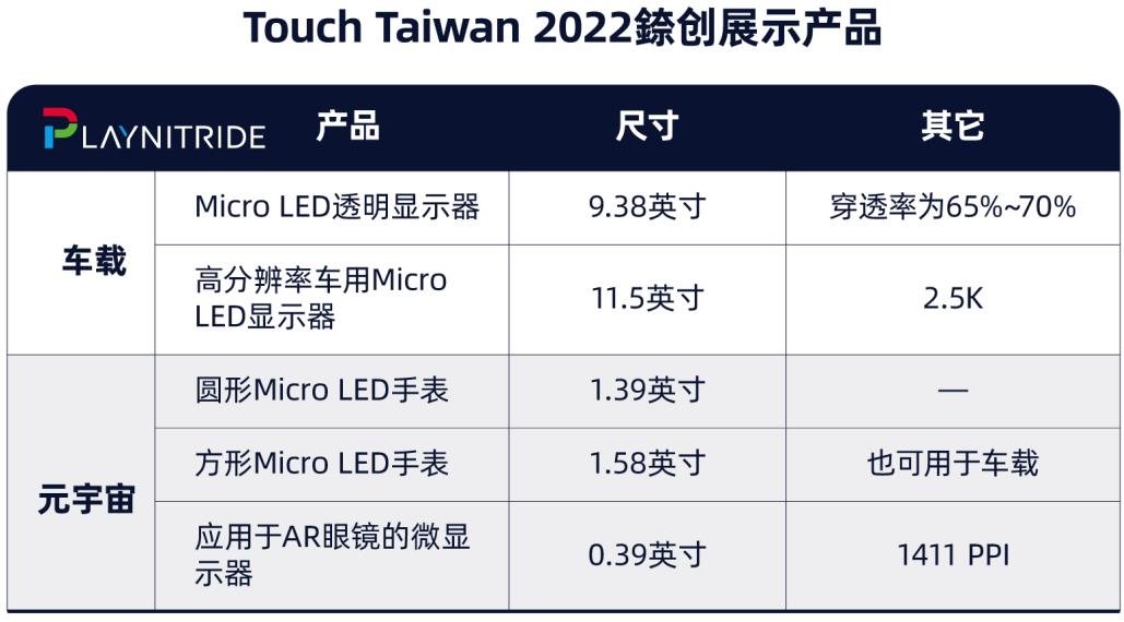 云逛展！富采、友达、群创……Touch Taiwan里的那些Mini/Micro LED - 行家说