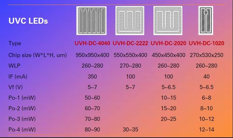 单颗芯片151mw，这家UV LED芯片企业公布Roadmap - 行家说