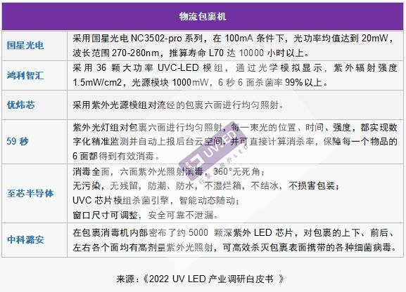 产品获“鸡肋”称号，董明珠直播黑脸离场，该类型杀菌领域未来走向？ - 行家说