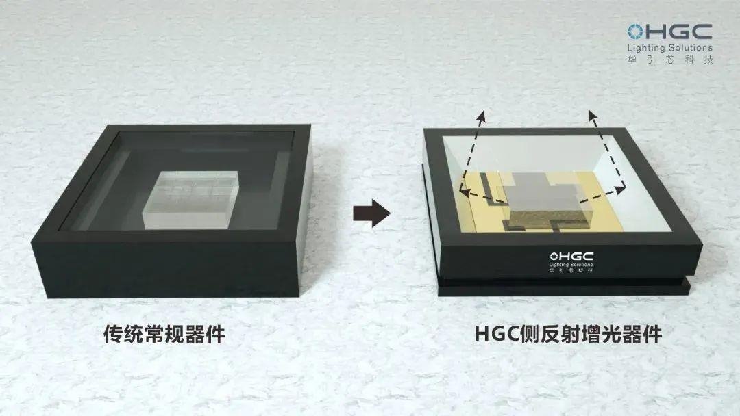 WPE提升至6%，华引芯透露UVC-LED市场策略 - 行家说