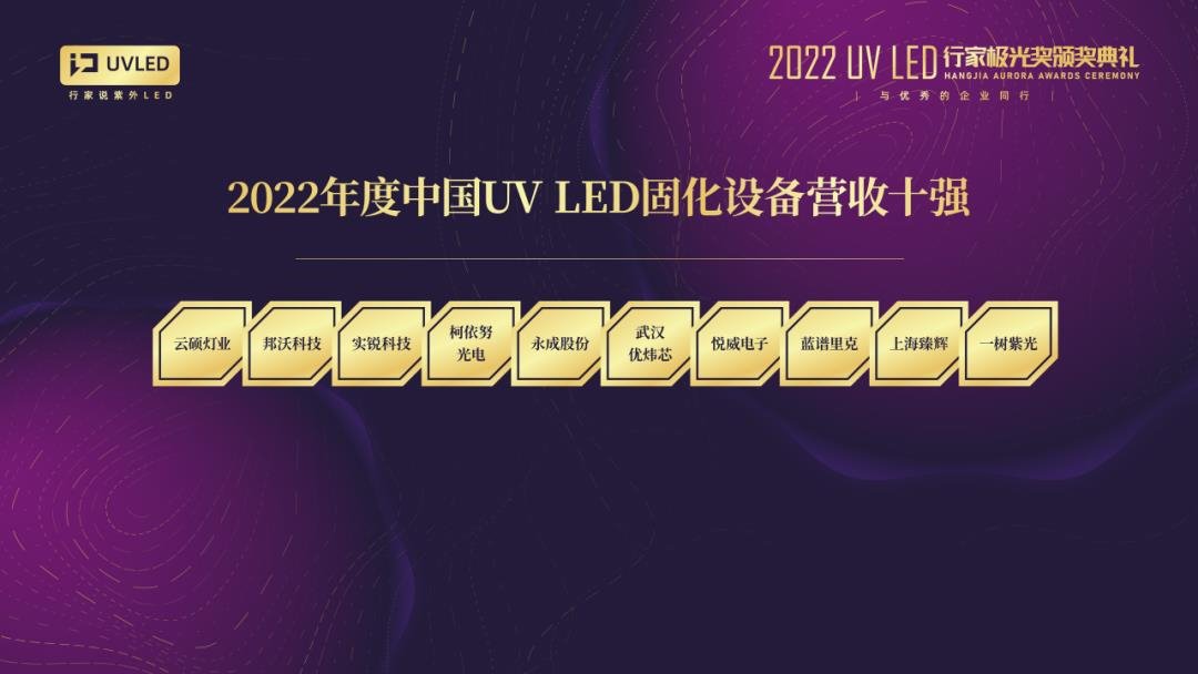 2023 UV LED固化主3方向，厦门实锐科技这样做 - 行家说
