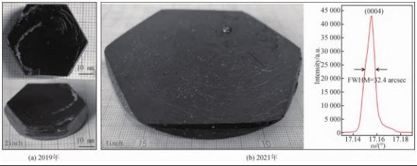 液相SiC！国产技术又一突破 - 行家说