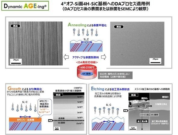 丰田正式设立SiC公司，8寸计划2025年商业化 - 行家说