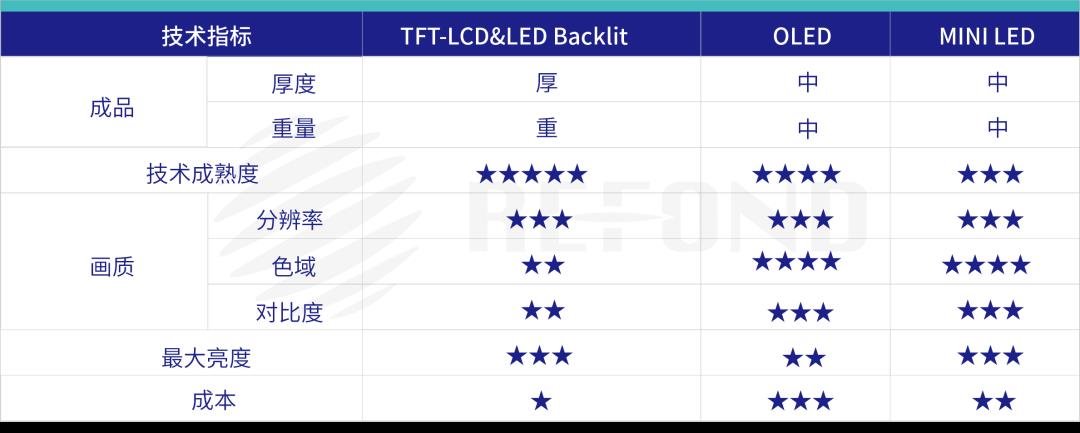 助力创新 | TCL发布全球首台“双5000” Mini LED 背光电视 - 行家说