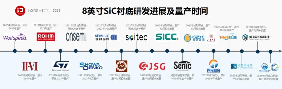 8寸SiC玩家达18家！又是采用电阻法 - 行家说
