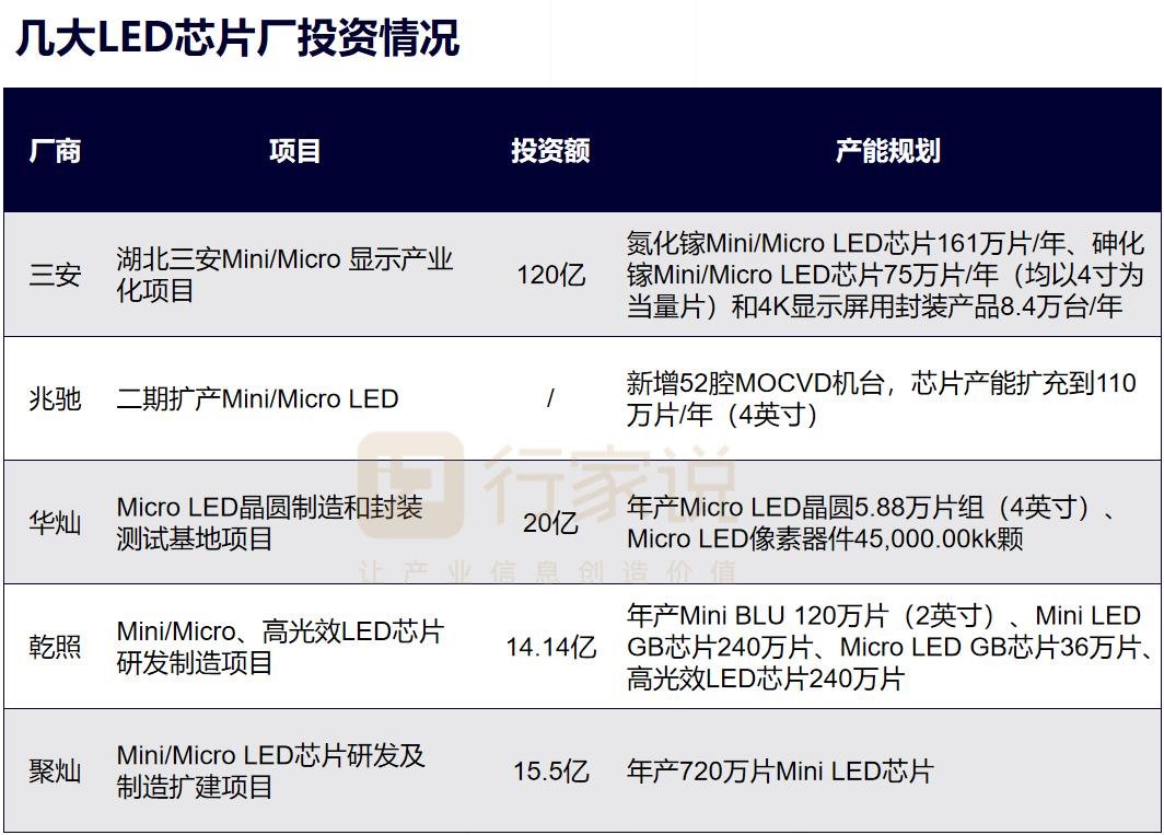 2家百亿，7家增长，LED相关年度成绩单揭晓 - 行家说