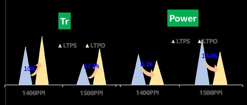 TCL华星LTPO VR技术突破，助力全新虚拟现实领域创新 - 行家说