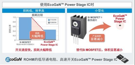 外围电路减少89%！这款GaN破解驱动难题 - 行家说
