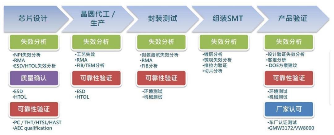 国产SiC MOS又添新军，性能媲美国际大厂 - 行家说
