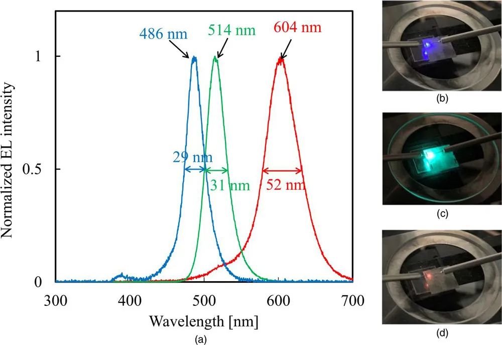 名城大学与KAUST研发叠层全彩Micro LED - 行家说
