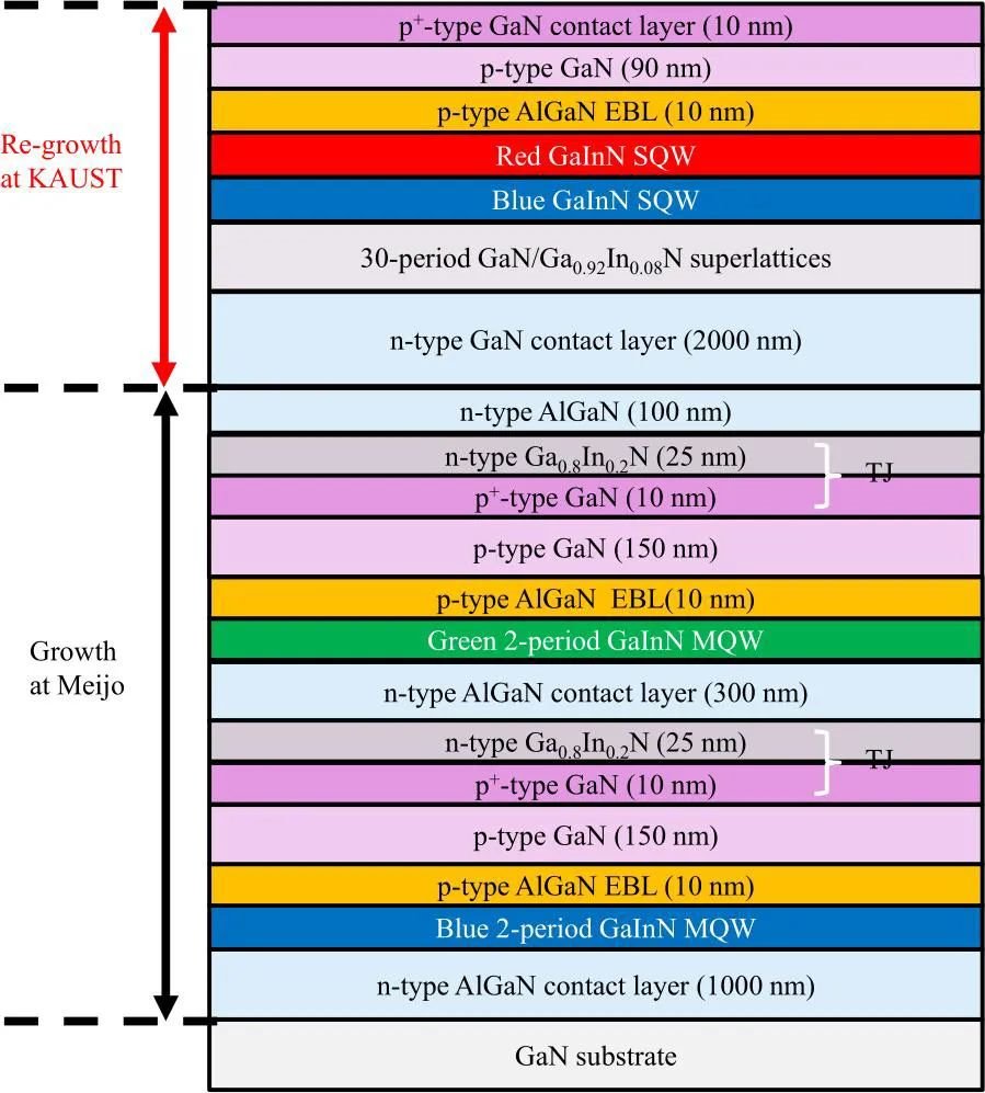 名城大学与KAUST研发叠层全彩Micro LED - 行家说