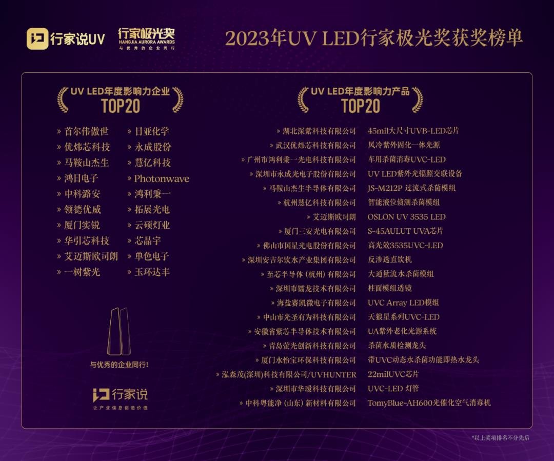 重磅，2023UV LED行家极光奖公布 - 行家说