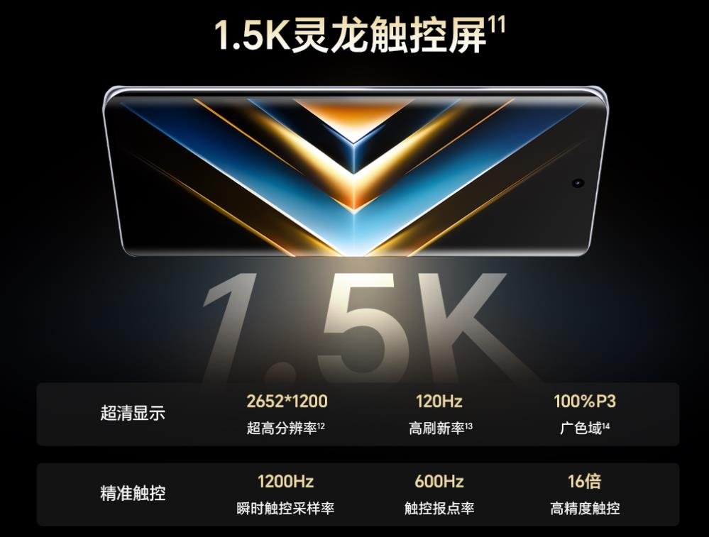 维信诺主供OLED屏！荣耀 X50 GT正式发布 - 行家说