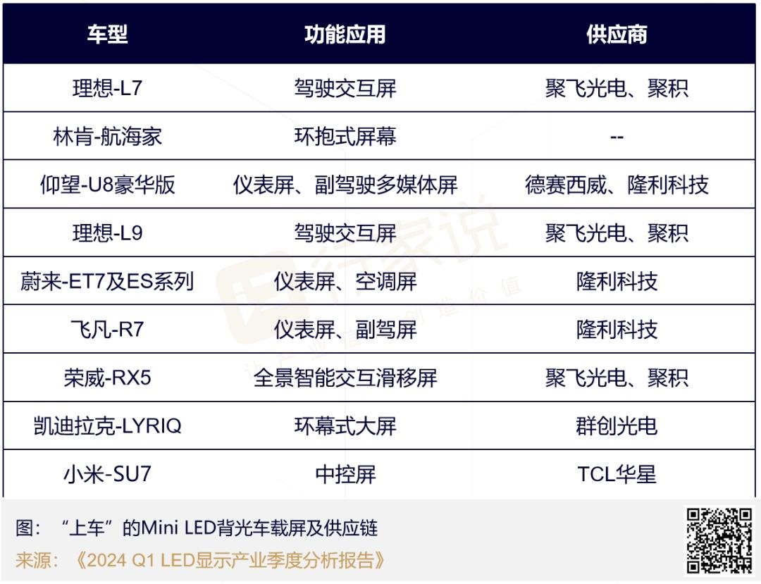 LED显示Q1大事件 - 行家说
