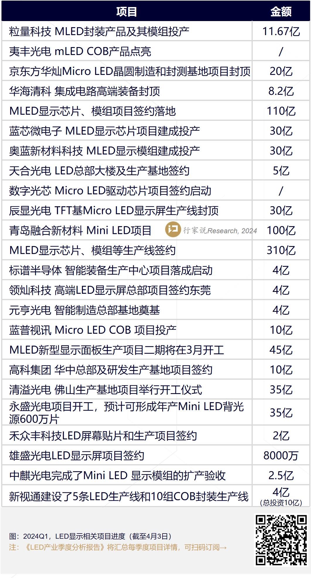 中麒光电、新视通MLED项目迎来新进展 - 行家说