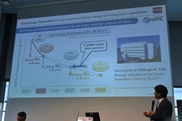 三菱/罗姆/瑞能/瞻芯/利普思…12家SiC厂商放大招 - 行家说