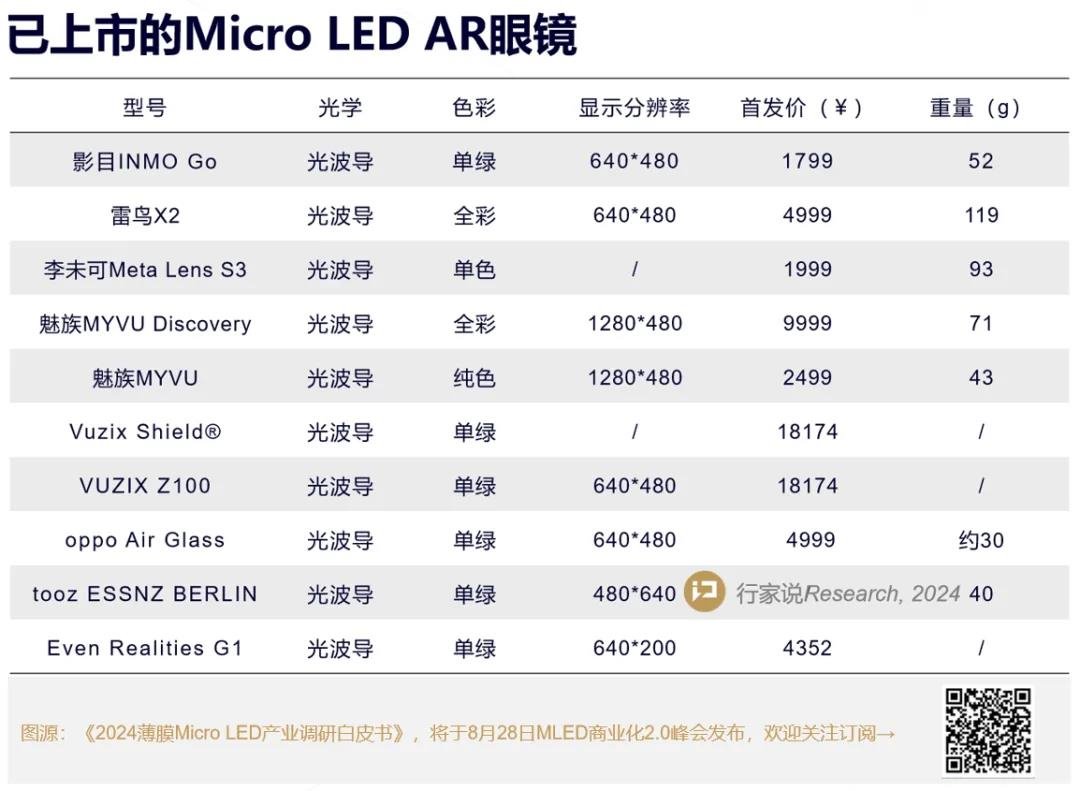 又一Micro LED厂启动扩产计划 - 行家说