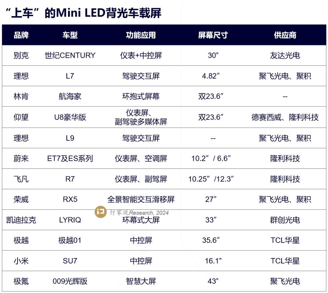 峰会预告 | TCL华星披露MLED车载产品探索进度 - 行家说