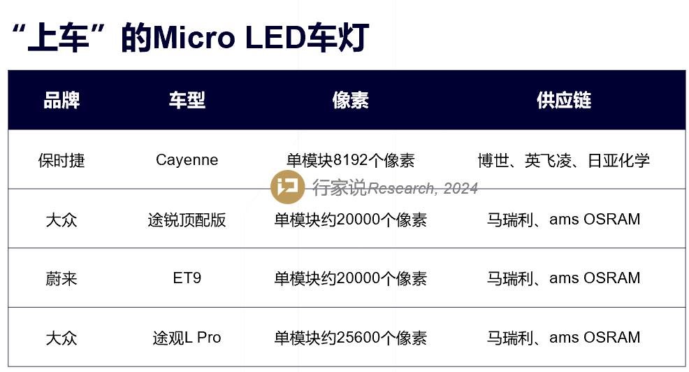 车载MLED最强阵容，8月28日深圳见 - 行家说