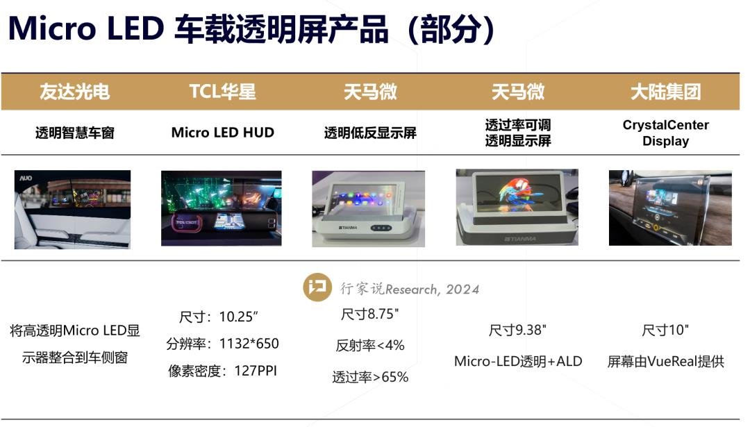车载MLED最强阵容，8月28日深圳见 - 行家说