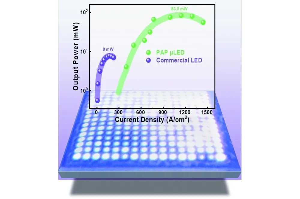 280nm、80mW , 北京大学研究团队推出高效UVC-LED器件 - 行家说