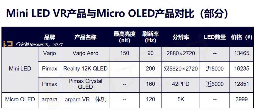 “Mini LED+VR”擦出了怎样的火花? - 行家说