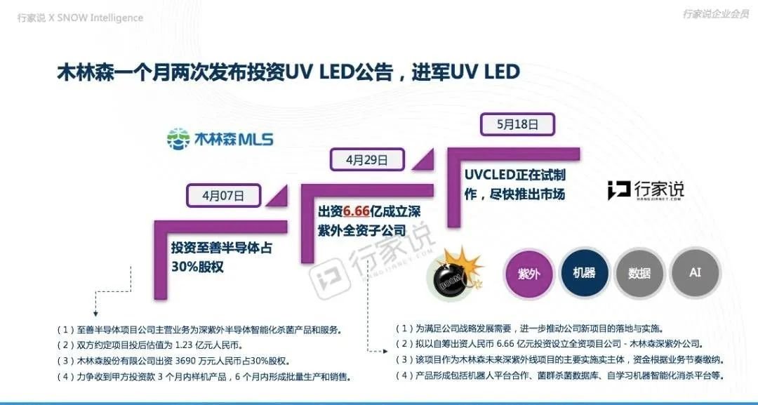 积极布局！盘点这些企业在UVLED的大手笔 - 行家说