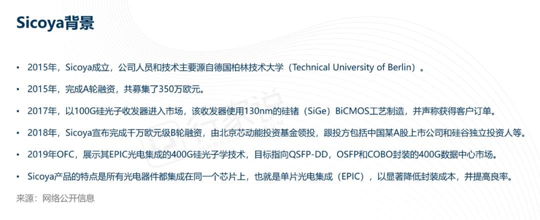 再度增资！聚飞协助熹联光芯取得SicoyaGmbH控股权 - 行家说