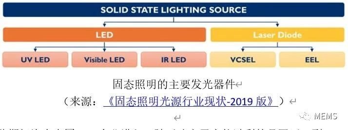 MOCVD厂商的出路在何方？ - 行家说