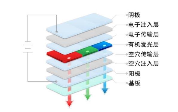 OLED材料厂商吉林奥来德申报科创板 - 行家说