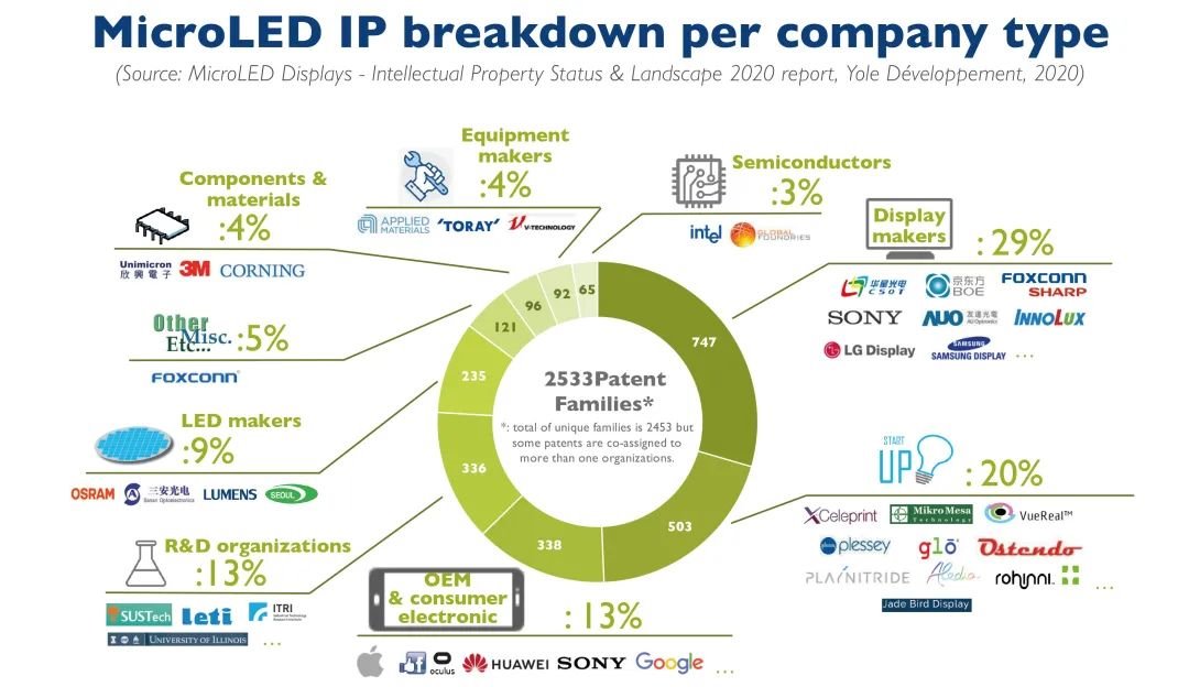MicroLED：指数级增长的市场 - 行家说