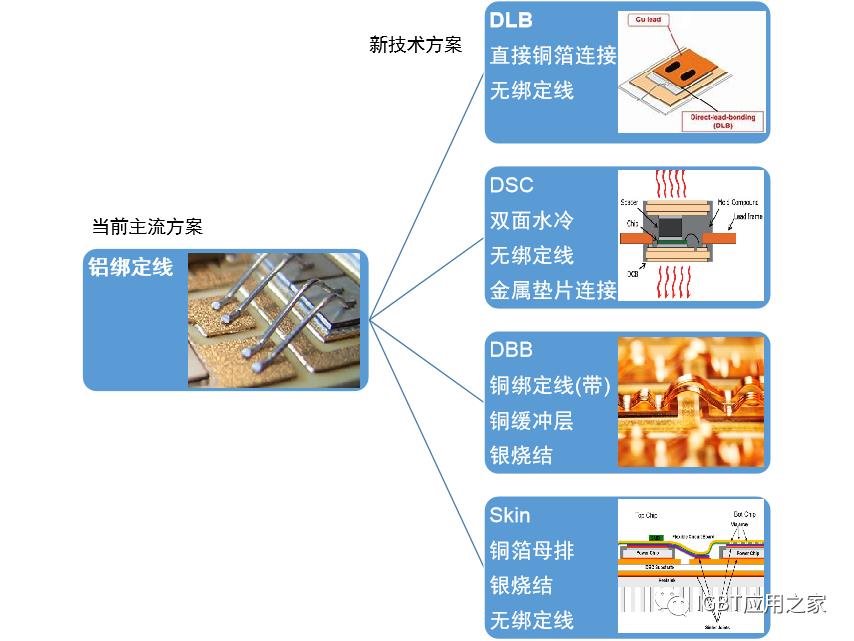 技术|SiC模块封装探讨 - 行家说