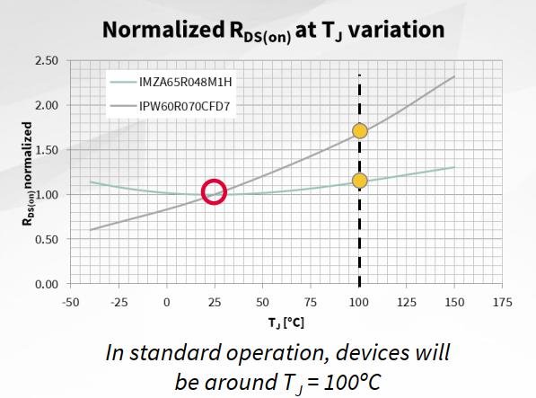 碳化硅如何能够提升开关电源设计？ - 行家说