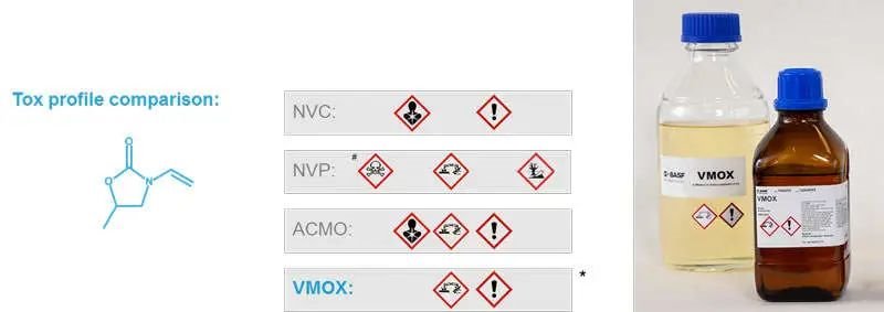 这个单体可以解决你UV喷墨，涂料和3D打印中的新挑战 - 行家说