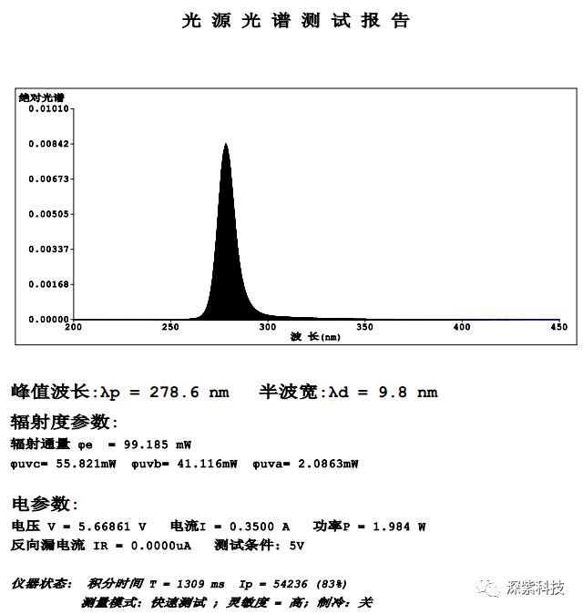 效率翻倍！深紫科技新款UVC-LED平均WPE突破5%！--来自UVLED风向的文章