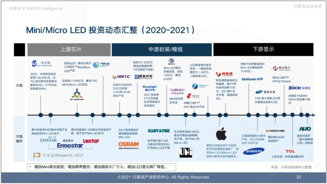 ASM太平洋助力Mini/MicroLED放量！新激光技术如何实现良率产能双兼顾？--来自行家说Talk的文章