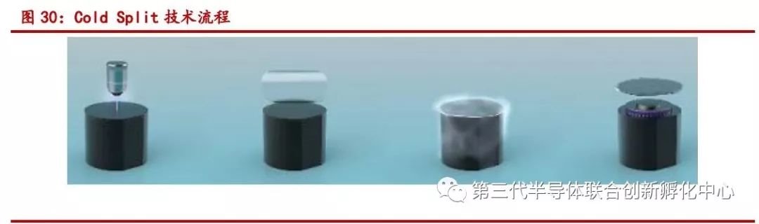 碳化硅（SiC）功率器件发力电动飞机市场！ - 行家说